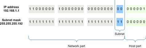 Subnet Cheat Sheet – 24 Subnet Mask 30 26 27 29 And Other Ip