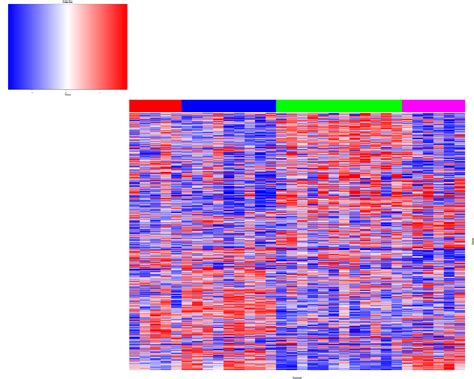 Clustering Of Mrna Expression Consensus Nmf Lung Adenocarcinoma