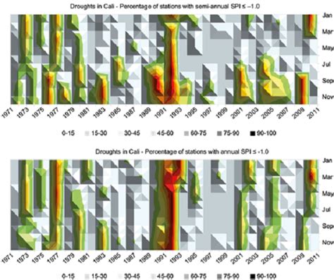 Spatio Temporal Analysis Of The Droughts In Cali Colombia And Their