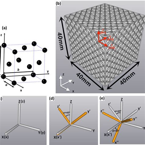Mimicking A Crystal Lattice A Unit Cell Of The Fcc Lattice B A