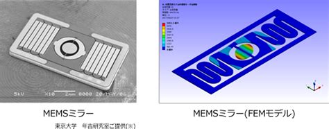 Model Order Reductionを用いたhud用memsミラーのシミュレーション：マルチドメインソリューション：サイバネット