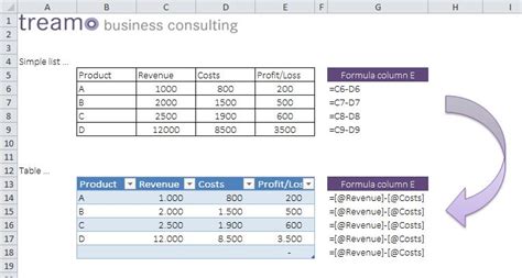 excel corner treamo treasury and more