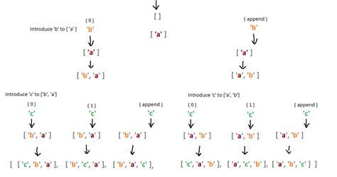 2 ways to check if a string is rotation of other in java example