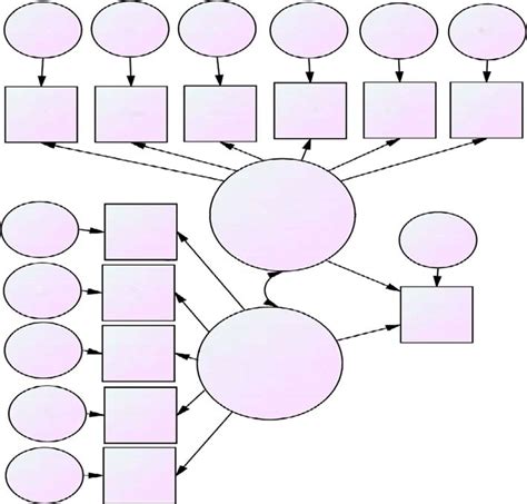 Confirmatory Factor Analysis And Structural Equation Modeling