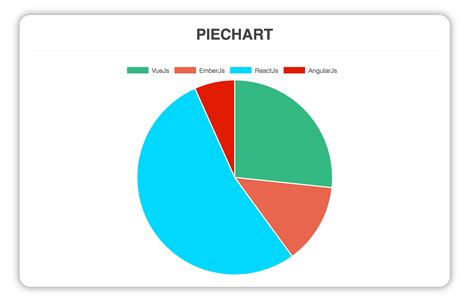 npm vue3 chart v2 skypack
