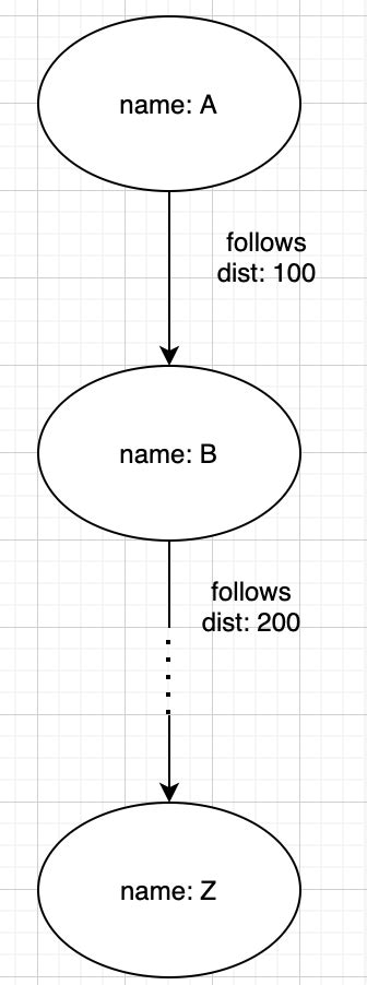 gremlin check if the graph matches two non overlapping patterns