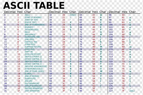 ascii hexadecimal binary code table character binary code