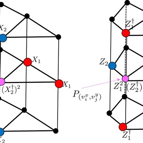 A B Two Examples Of The 2d Lattice Comprised Of Two Connected Graphs