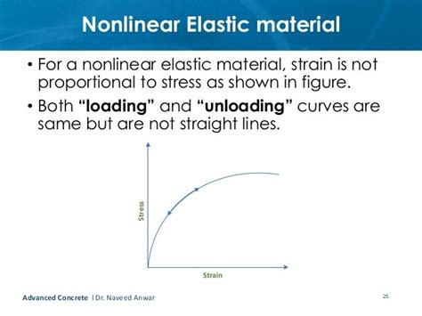 Ce72 52 Lecture 2 Material Behavior