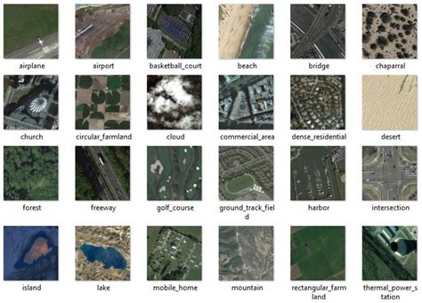 Geomatics Free Full Text Remote Sensing Image Scene Classification