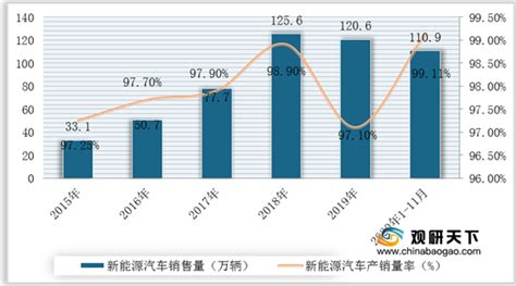 2021年中国新能源汽车市场分析报告 行业运营态势与前景评估预测 观研报告网