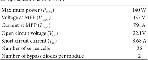 table 1 from a differential evolution based mppt method for