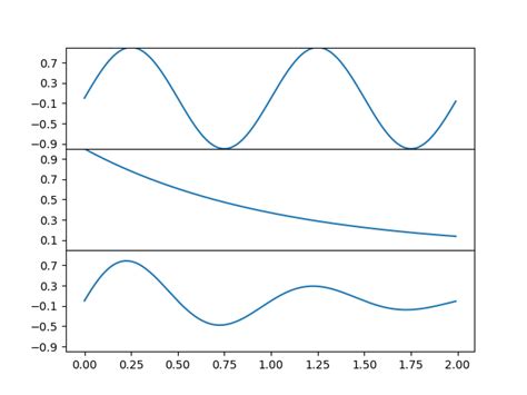 creating adjacent subplots — matplotlib 2 2 0 documentation