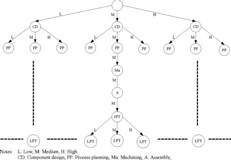 Figure 3 From Intelligent Orthogonal Defect Classification Odc