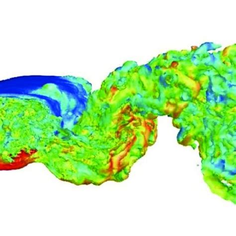 Computational Fluid Dynamics Cfd Calculations Direct Numerical