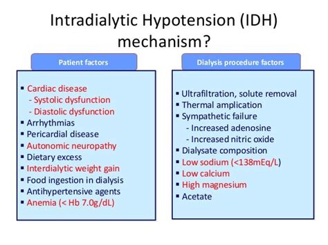 Intradialytic Hypotension Idh