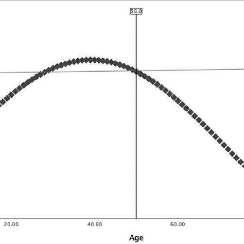 multivariate binomial logistic regression predicting suicidal thoughts