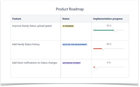 best practices for Сreating external documentation site in confluence