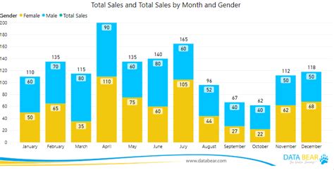 power bi displaying totals in a stacked column chart