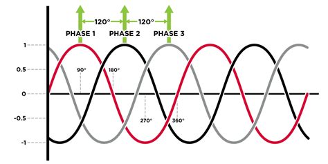 Single Phase Vs 3 Phase Power Protection What You Need To Know Knowledge