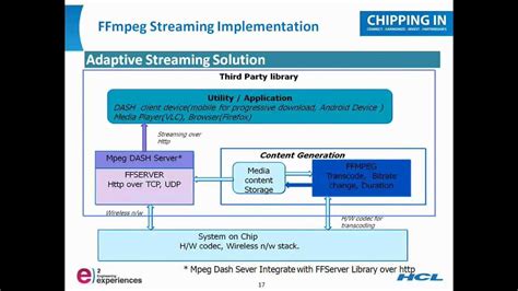 ffmpeg streaming implementation youtube