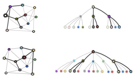 Deep Learning On Giant Graphs Simple Scalable Graph Neural Networks