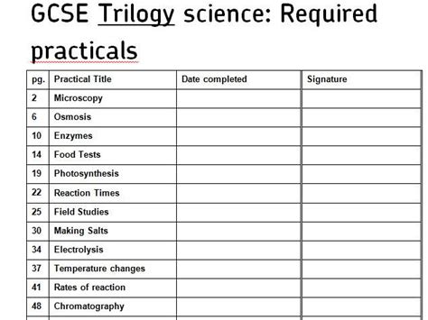 Gcse 9 1 Aqa Required Practicals Handbook For Combine