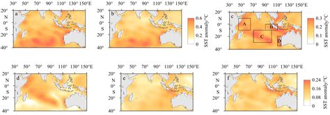 Revisiting Enso Impacts On The Indian Ocean Sst Based On A Combined Linear Regression Method