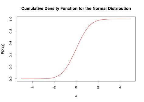 chapter 8 continuous random variables introduction to statistics and