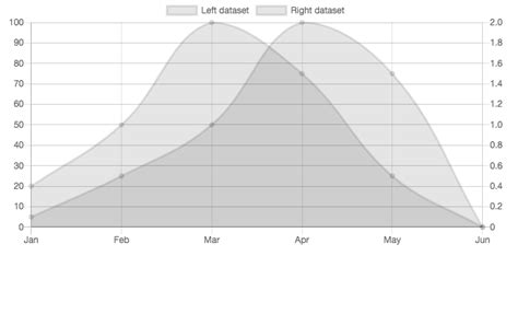 javascript how to create two x axes label using chart js