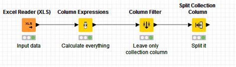 difference versus previous column knime analytics platform knime