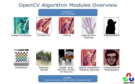 opencv projects with source code for beginners 2022 riset