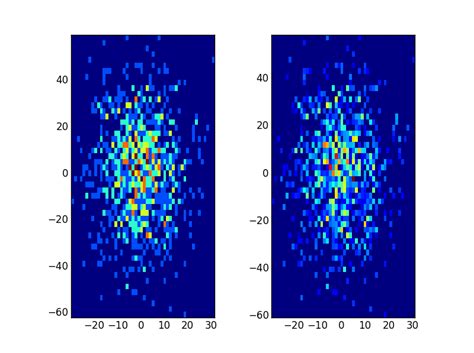 python random number from histogram share best tech solutions