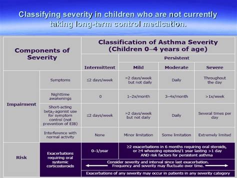Asthma 2010 New Gina Guidelines[pediatric]