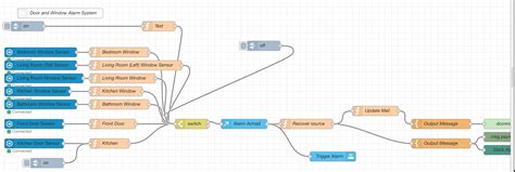automating the house in node red
