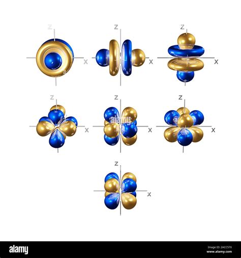 4f Electron Orbitals Cubic Set Computer Model An Electron Orbital Is