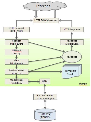 django python webアプリケーションフレームワーク ipx社員によるブログ