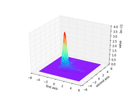 python replacing numpy fft routines with pyfftw not working as