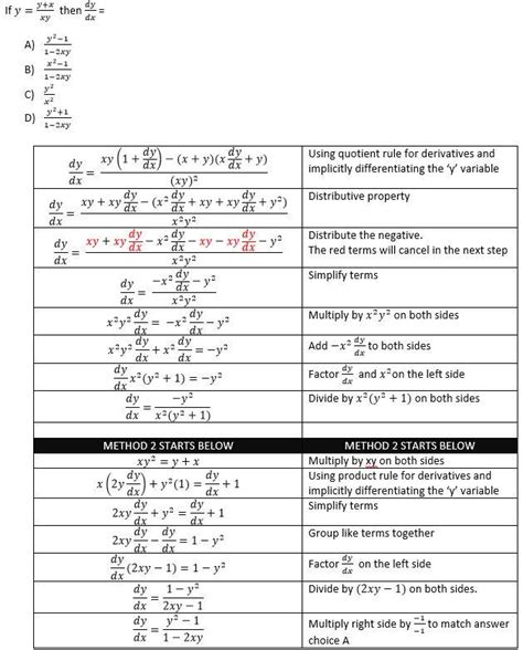 Implicit Differentiation Cheat Sheet
