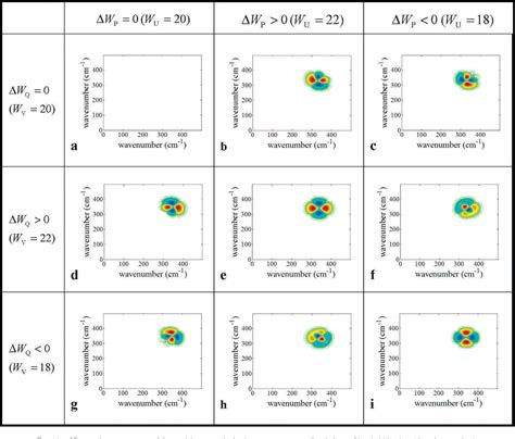 Figure 11 From Asynchronous Orthogonal Sample Design Scheme For Two