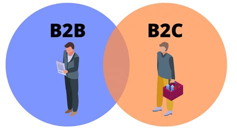 Ultimate B2b Vs B2c Marketing Comparison Make Vision Clear