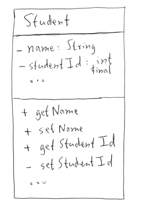 33 an in a class diagram indicates public access