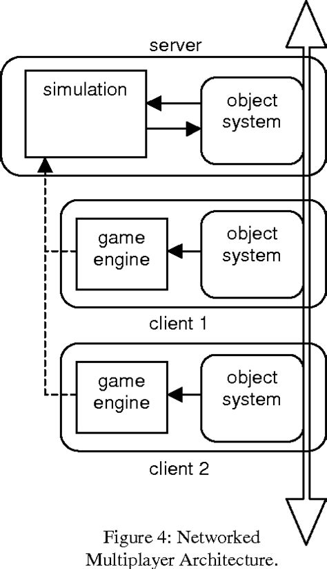 Figure 4 From A Software Architecture For Games Semantic Scholar