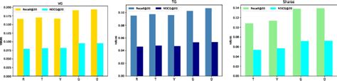 Figure 1 From Multi Modal Contrastive Pre Training For Recommendation