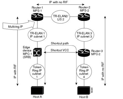 Cisco Ios Switching Services Configuration Guide Release 12 2