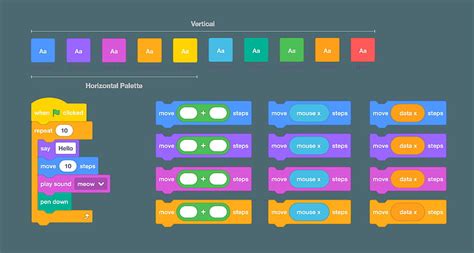 Scratch 3 0 Technical Discussion Scratch Programming Hd Wallpaper Pxfuel