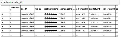 how to display chinese characters inside a pandas dataframe