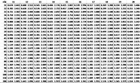 Durbin Watson Table Real Statistics Using Excel