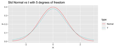 chapter 6 flow control sta 444 5 introductory data science using r