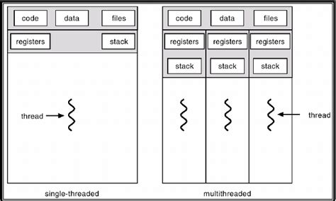 cara kerja threads di java create start pause
